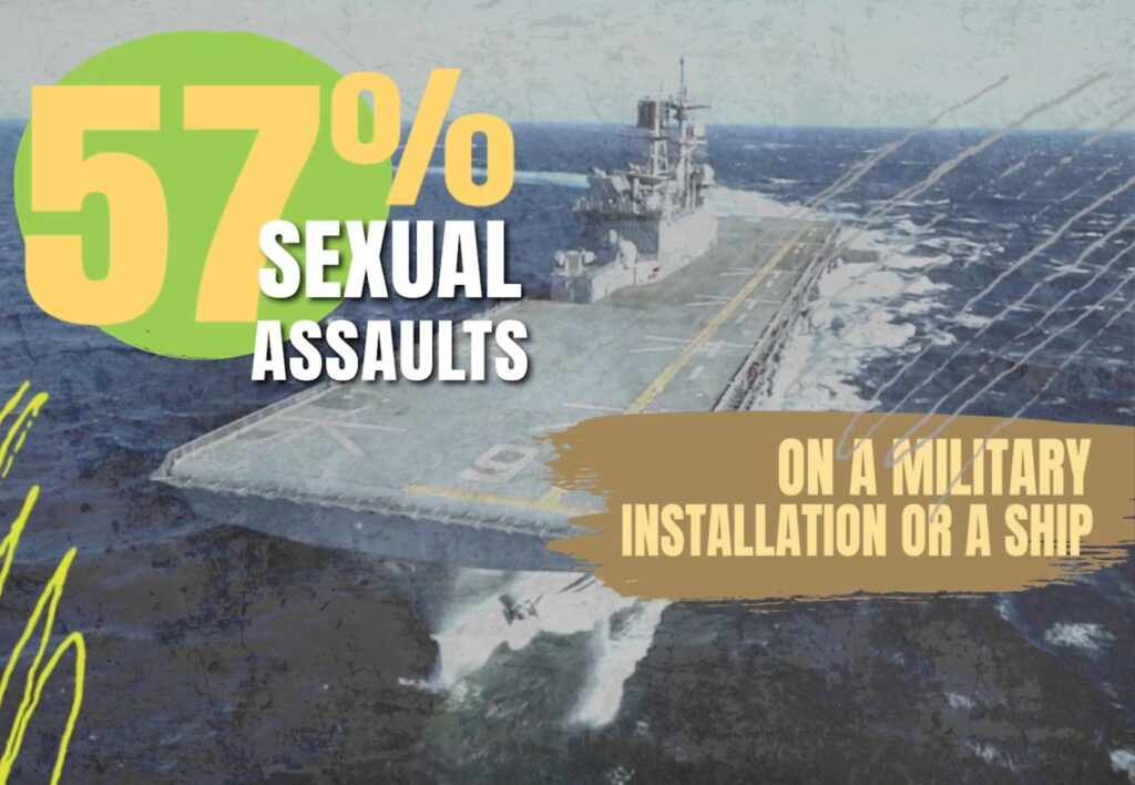 DoD - Sexual Assault and Prevention Office - Vistra Communications