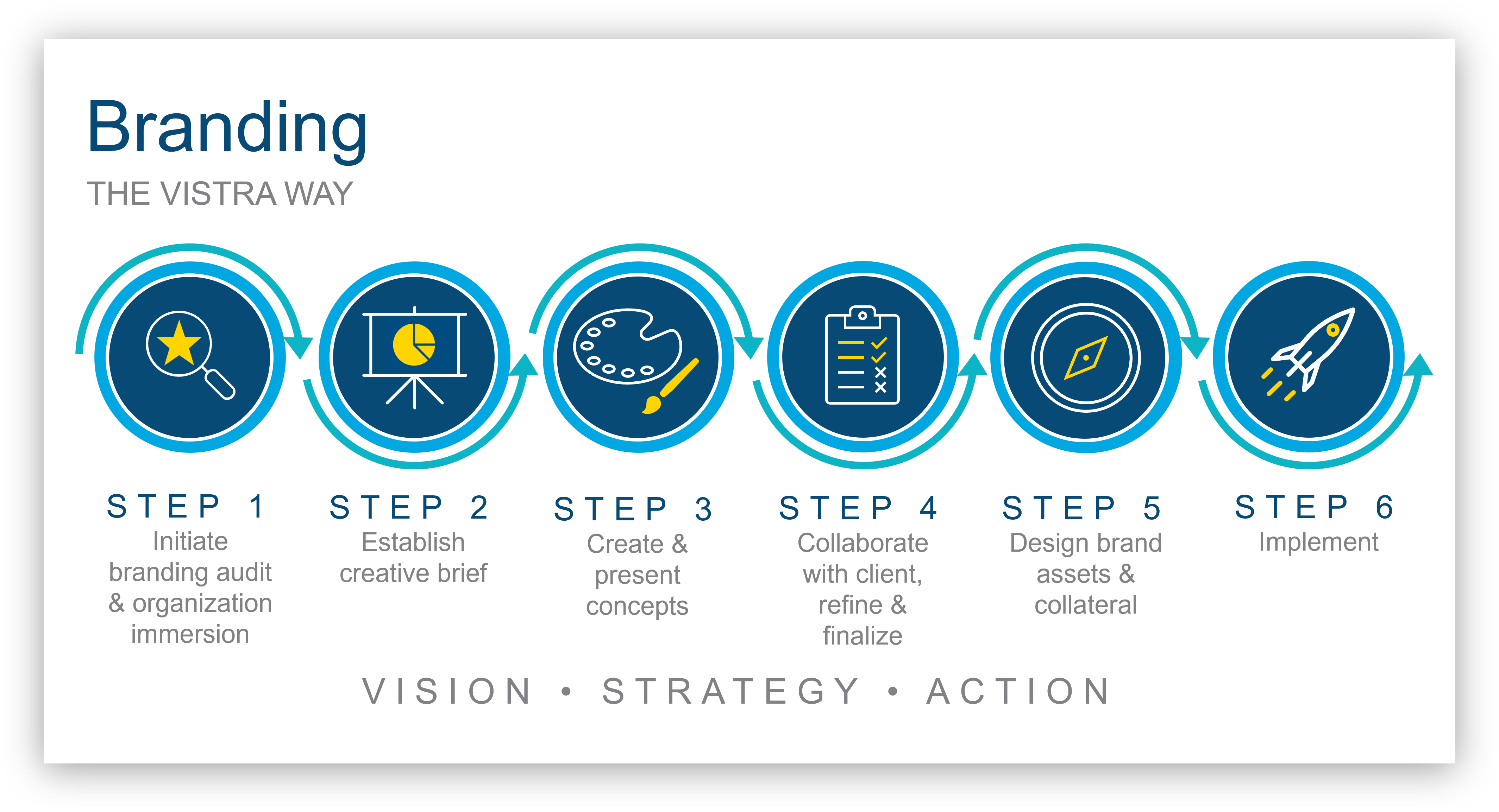 Branding Services - Vistra Communications